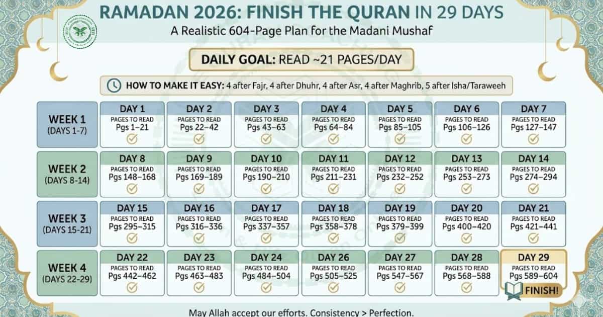 How to finish the Quran in Ramadan | Complete Schedule